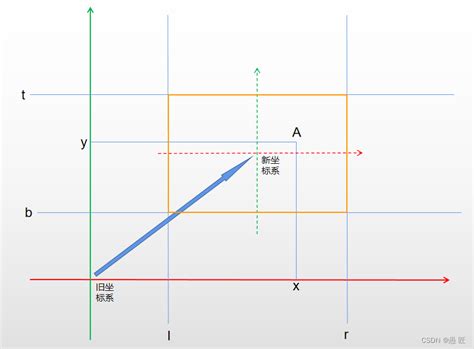 games101中的透视矩阵和glm perspective的关系 csdn博客