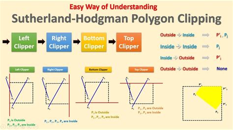 Free Clip Polygons Download Free Clip Polygons Png Images Free Cliparts On Clipart Library