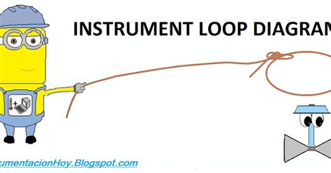 Instrumentación Hoy DIAGRAMAS DE LAZO DE INSTRUMENTACIÓN ILD