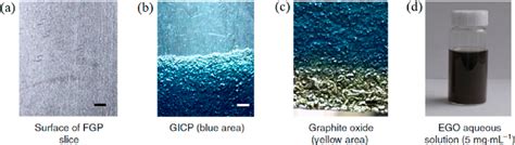 A Flexible Graphite Paper Fgp B Graphite Intercalation Compound Download Scientific