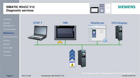 PPT SIMATIC WinCC V12 Engineering For All HMI Systems PowerPoint Presentation ID 6744297