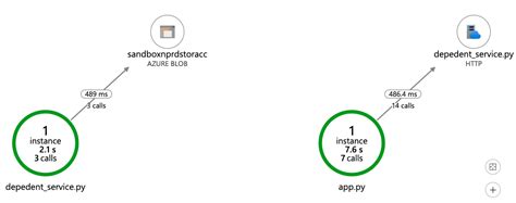 Issue In Lib And Requests · Issue 627 · Census Instrumentation