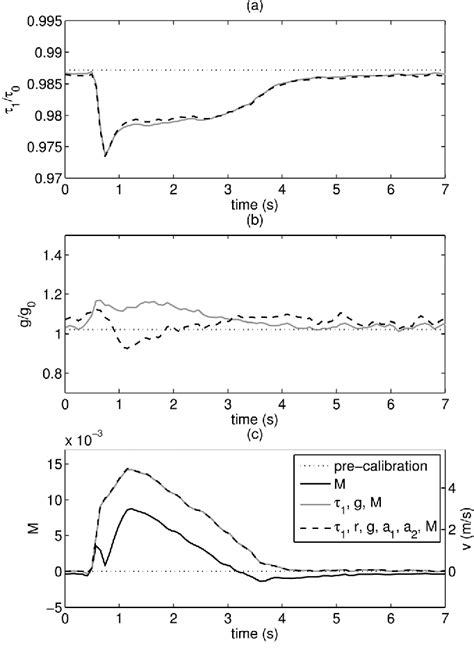 figure 10 from adaptive calibration of a three microphone system for