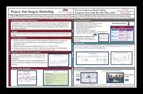Storyboard Mite Mmc Institute For Teaching Excellence