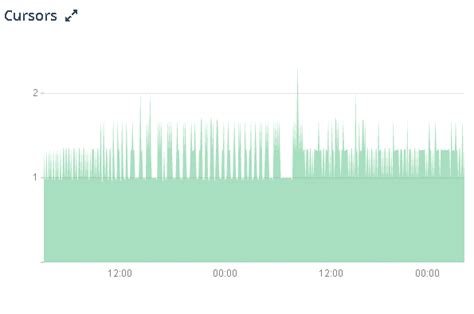Scalegrid Monitoring Console For Mongodb® Scalegrid Monitoring Console For Mongodb®