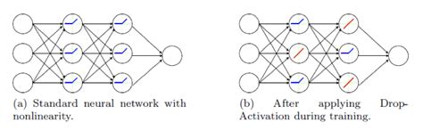 Improving The Generalization Of Deep Networks For Image Classification Nus Information