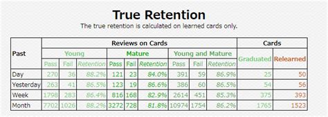 New Progress In Implement The Custom Algorithm Scheduling Anki Forums