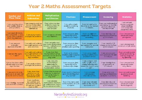 Year 2 Maths Assessment Targets Free Worksheet Uk