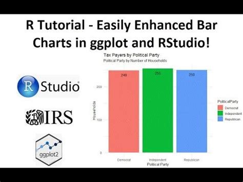 R Tutorial Creating Enhanced Bar Charts In Ggplot And RStudio