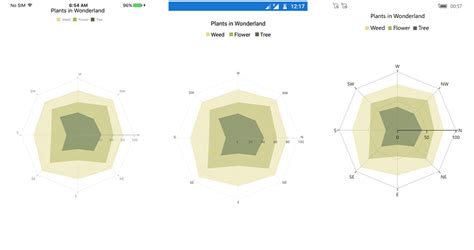 Chart Types In Xamarin Charts Control Syncfusion