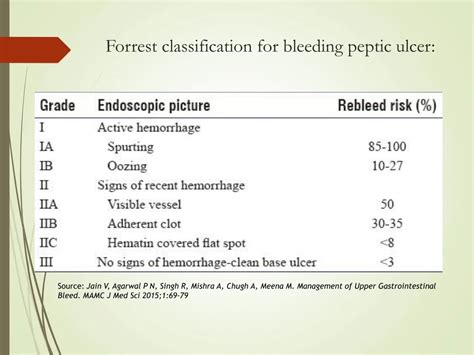 Ppt Upper Gi Bleeding Overview And Management Powerpoint Presentation Id 9894731