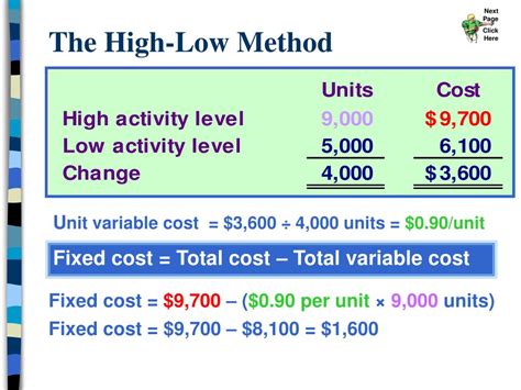 Ppt Types Of Cost Behavior Patterns Powerpoint Presentation Free