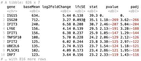 Single Cell Rna Seq Pseudobulk Differential Expression Analysis