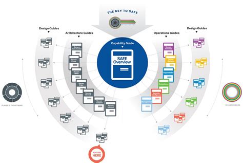 Solutions Safe Secure Internet Architecture Guide Cisco