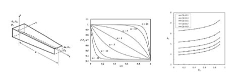 Scielo Brasil Vibration Analysis Of Axially Functionally Graded