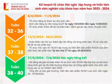 Trường Hóa và Khoa học Sự sống