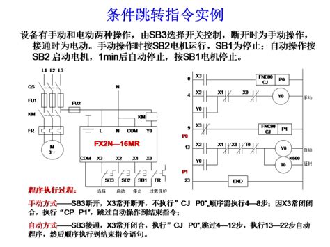 个PLC编程入门级案例分享 知乎