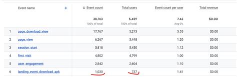 firebase ga4 bigquery how to get events by removing duplication