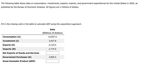 Solved The following table shows data on consumption, | Chegg.com