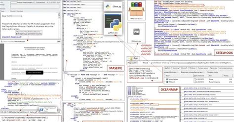 Wayne Shaw On Linkedin Cert Ua Uncovers New Malware Wave Distributing