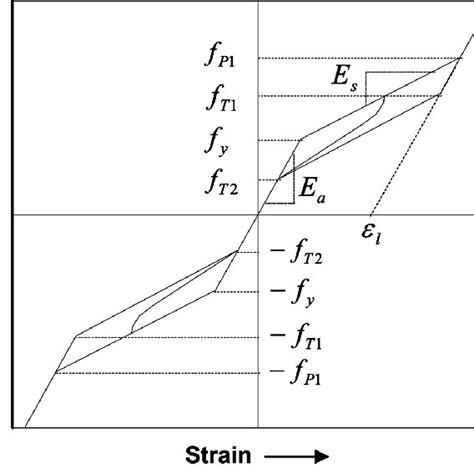 Pdf Seismic Performance Of Concrete Frame Structures Reinforced With Superelastic Shape Memory