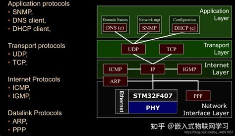 lwip协议栈简介 知乎