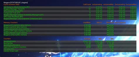 Niagara Vfx Optimization Part 2 — Profiling Scalability And Performance Tips More Vfx Academy