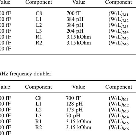 The Complete Schematic Of The Frequency Doubler Download Scientific