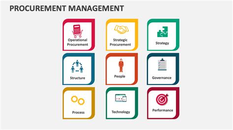 Procurement Management Template For PowerPoint And Google Slides PPT Slides