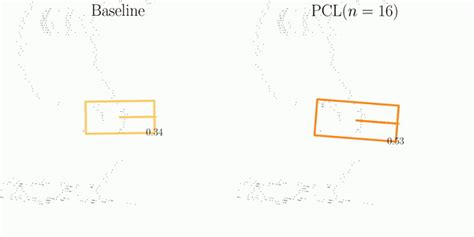 Towards Stable D Object Detection