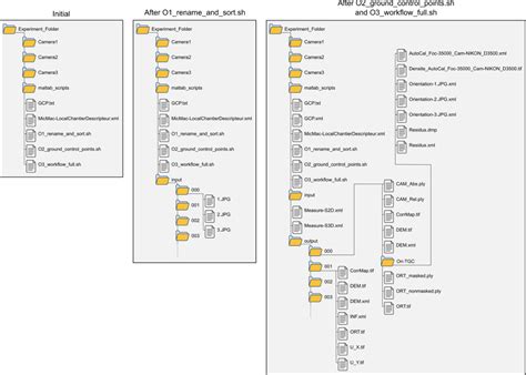 Figure 3 From Digitising Sandbox Experiments Using Open Source