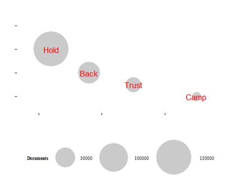 R With Scale Size Area Add Lines From Top And Bottom To Next Area Point Stack Overflow