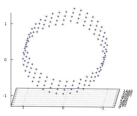 IQ Data Explained Amateur Radio PEØSAT