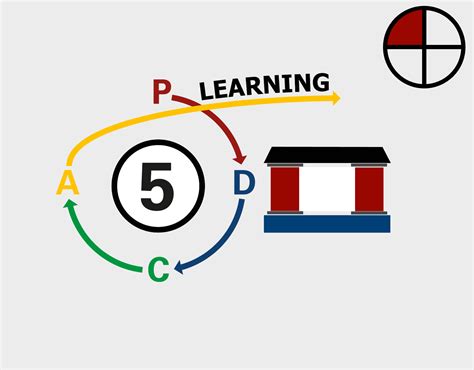 Lean Transformation Framework Skill Level 1 Lean Academy