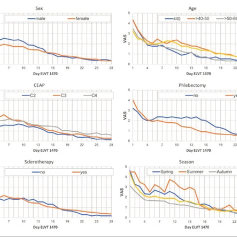 Ceap Classification For Chronic Venous Disease Download Scientific