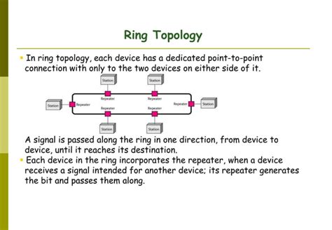 Introduction To Computer Networks Lecture Slides Ppt Ppt