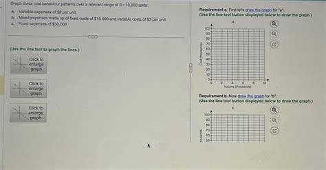 Solved Graph These Cost Behaviour Patterns Over A Relevant