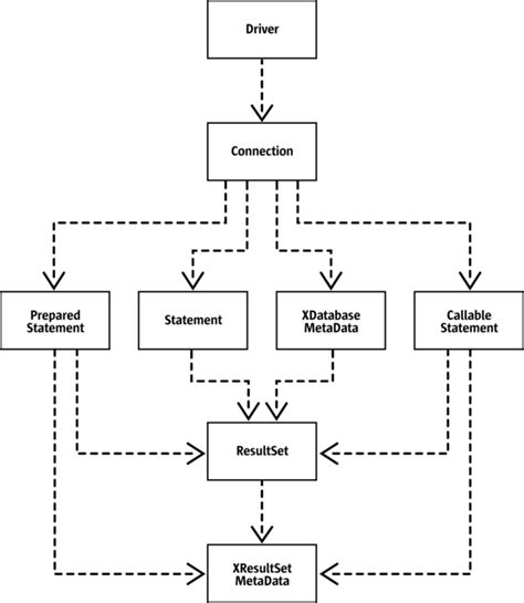 LibreOffice Developer S Guide Chapter LibreOffice Database Access The Document