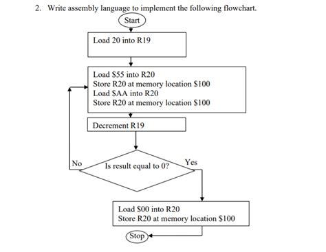 solved 2 write assembly language to implement the following