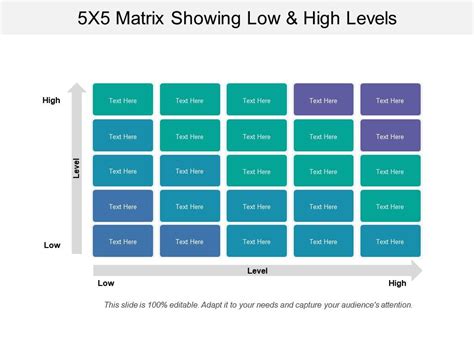 top 10 5x5 matrix powerpoint presentation templates in 2025