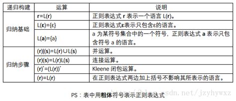 【编译原理】词法分析（一） 词法分析rop表示