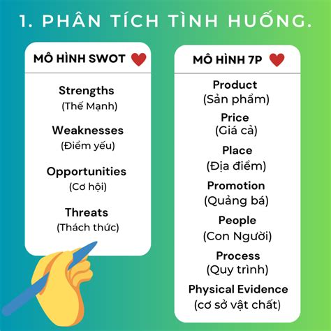 bước xây dựng kế hoạch marketing toàn diện TVG Agency Dịch vụ Growth Marketing và Đào tạo