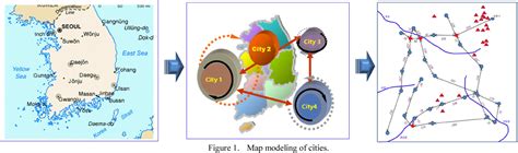 Figure 2 From Implementation Of Novel Model Based On Genetic Algorithm And Tsp For Path