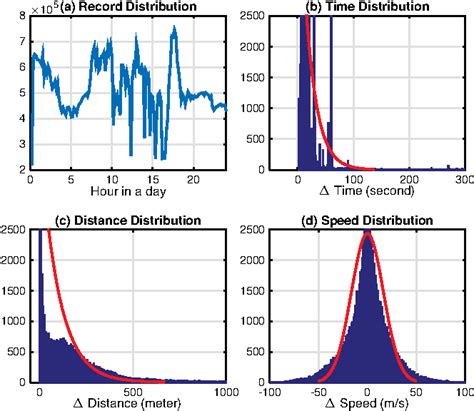 Figure 1 From Exploiting Real Time Traffic Light Scheduling With Taxi Traces Semantic Scholar