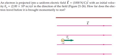 solved an electron is projected into a uniform electric