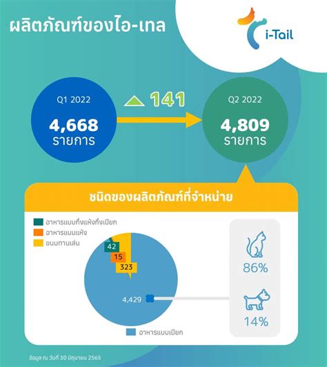 Photo Gallery ก ล ต นับหนึ่งไฟลิ่ง ไอ เทล คอร์ปอเรชั่น เตรียมขายหุ้นipo