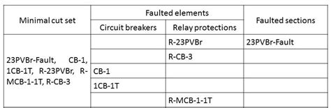 pdf fault section estimation in electric power plants and electrical
