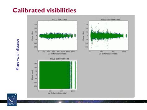 Ppt Basics Of Interferometry And Calibration Powerpoint Presentation Id 3595746