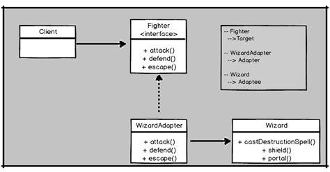 Design Patterns In Java Rewasouth