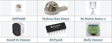 Esphome 2022 4 0 Released